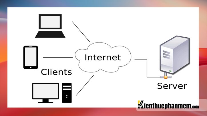 Mô hình Client Server là mô hình gì? So sánh Client Server và P2P | KTPM